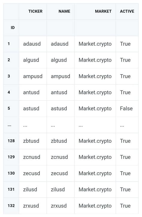 query price data using sqlalchemy python and pandas analyzing alpha