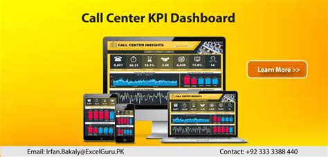 Call Center Kpi Dashboard Excel