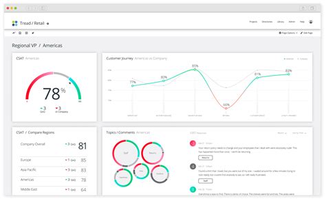customer analytics dashboards and reporting software qualtrics