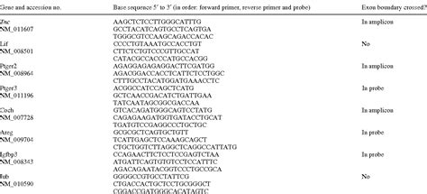Table I From Temporal Expression Profiling Of The Uterine Luminal