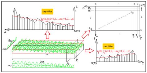 Applied Sciences Free Full Text Coupling And Decoupling Measurement