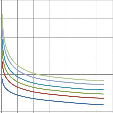 Intensity Duration Frequency Curves Of Logarithmic Models For Calabar