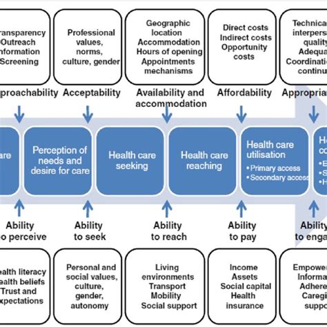 correlations between overlapping stigmas and hpass subscales download
