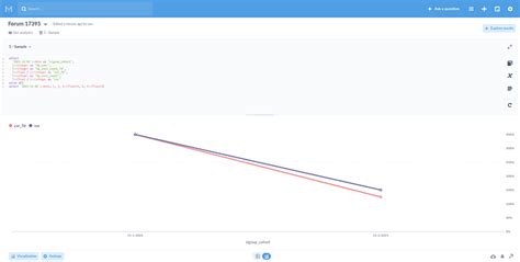 visualization issue cannot read properties of undefined reading