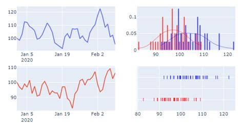 python plotly how to combine make subplots and ff create distplot