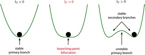 Spontaneous Symmetry Breaking Explained