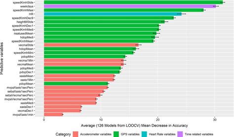 Variable Importance Plot Mean Decrease In Accuracy Download