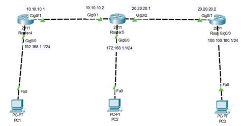 konfigurasi static routing 3 router cisco packet tracer