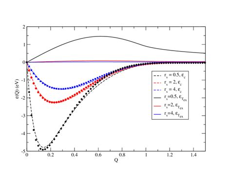 Wave Vector Analysis Of The Electron Transverse Excess Energy Due To