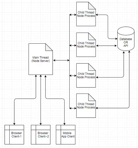 design multi threaded architecture java beginners tutorial