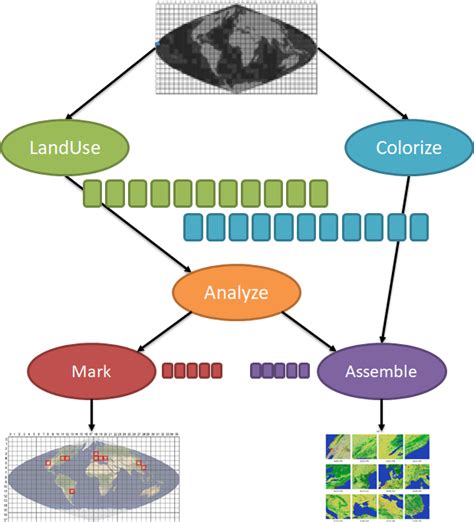 parsl parallel scripting in python