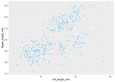 6 data visualization with ggplot r software handbook