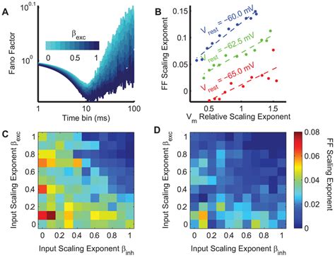 Relation Between The Frequency Scaling Exponent And That Measured From