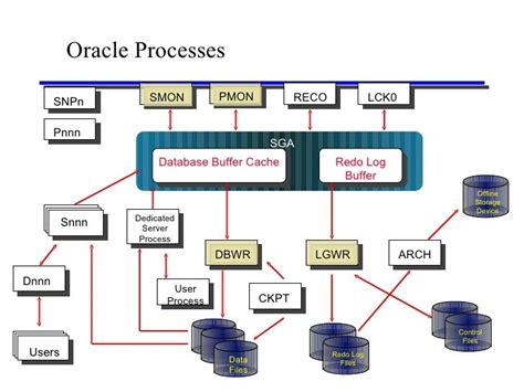 overview of oracle database