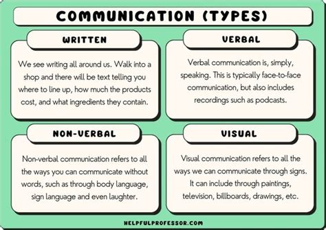 Two Way Communication Definition And Examples Video Worksheets Library