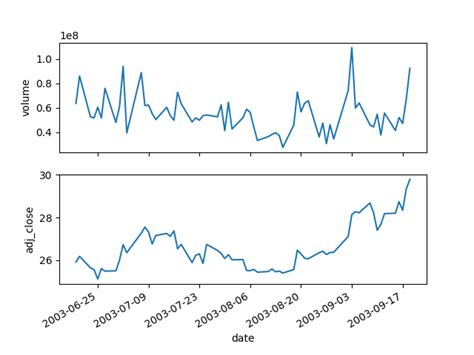 plotfile demo — matplotlib 2 1 0 documentation