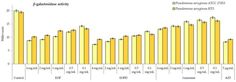 Antioxidants Free Full Text Citrus Sinensis Essential Oils An