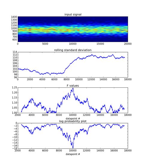 matplotlib identifying an event based on a jump in rolling variance