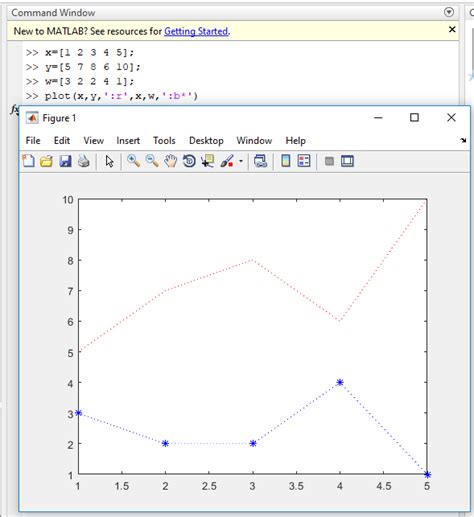 create plot 2 d 3 d matlab e pandu