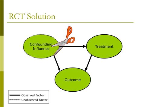 Ppt Estimating Causal Effects Using Experimental And Observational