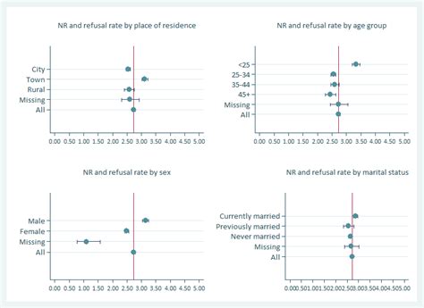 6a Graphical Representation Of The Point Estimates P A Blue Dot And