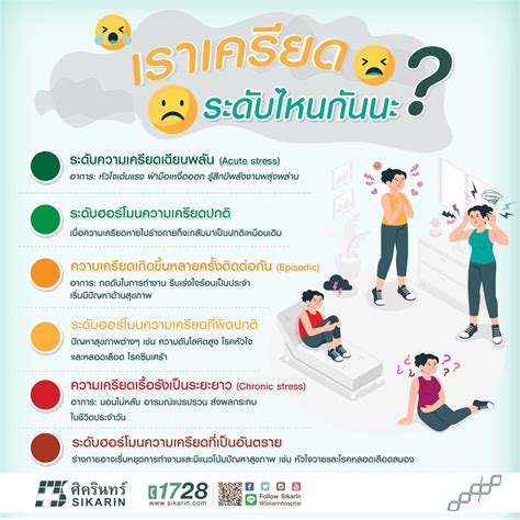 เราเครียดระดับไหนกันนะ โรงพยาบาลศิครินทร์