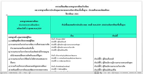ตัวอย่าง ตารางเปรียบเทียบ มาตรฐานการศึกษาโรงเรียน ตัวบ่งชี้และเกณฑ์การ