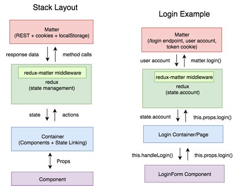 replace angular 1 with react