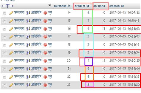 sql query to find the duplicate records in a table decoration jacques