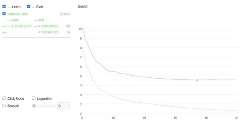 catboost an in depth guide [python api]