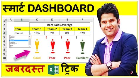 impressive excel dashboard trick for all smart excel users