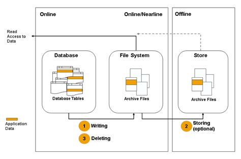 sap help portal