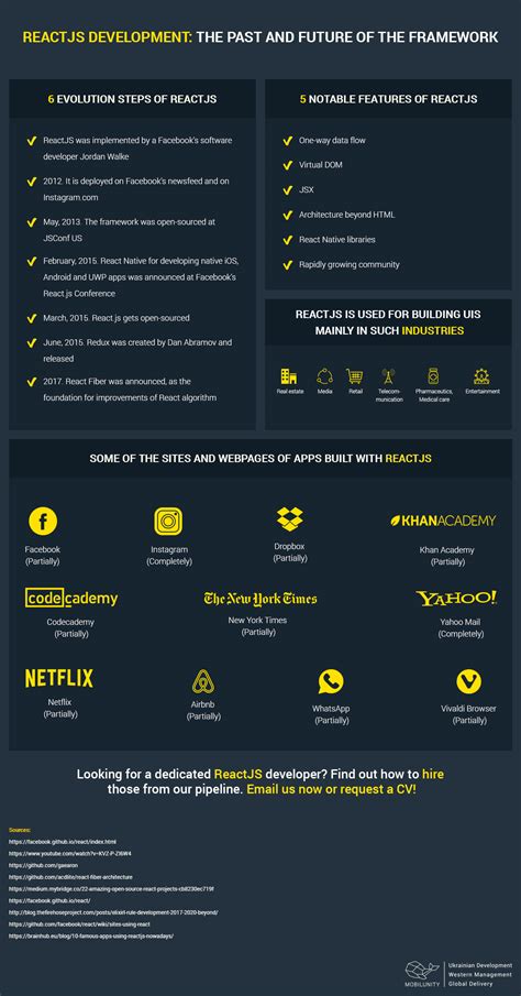 hire react js developers comparison of 2017 vs 2018 2019 mobilunity