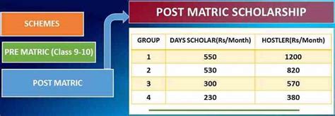 Up Scholarship Status 2019 20 How To Check Online Pre And Post Matric