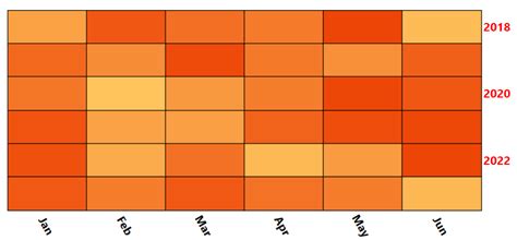 wpf heatmap row column headers telerik ui for wpf