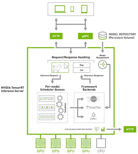 nvidia tensorrt nvidia developer