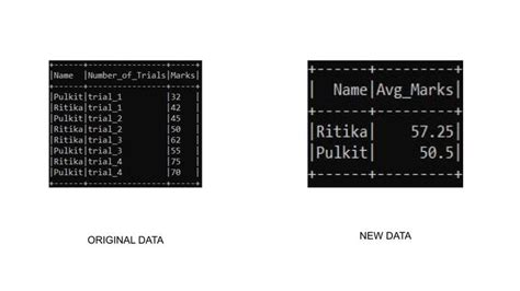 pyspark groupby and sort dataframe in descending order