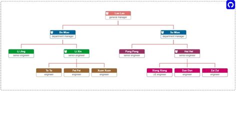 20 javascript treeview design examples onaircode