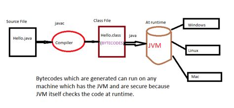 learn about java programming career and popularity of java