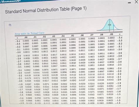 Solved Given The Normally Distributed Variable X With Mean