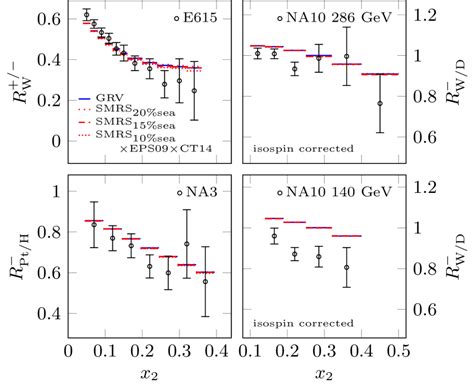 [1609 07262] Applicability Of Pion Nucleus Drell Yan Data In Global