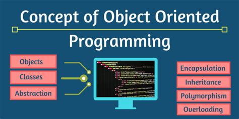introduction to object oriented programming and classes codeguru