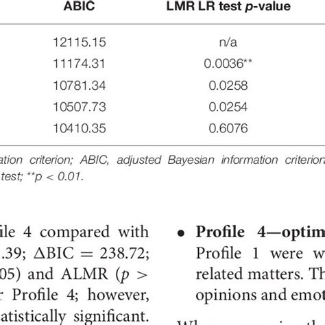 Comparison Of Different Latent Profile Analysis Models Download