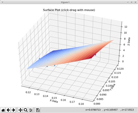 Python Curve Fitting And Matplotlib Stack Overflow