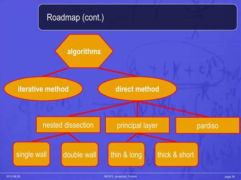 Ppt Device Modeling From Atomistic First Principles Theory Of The