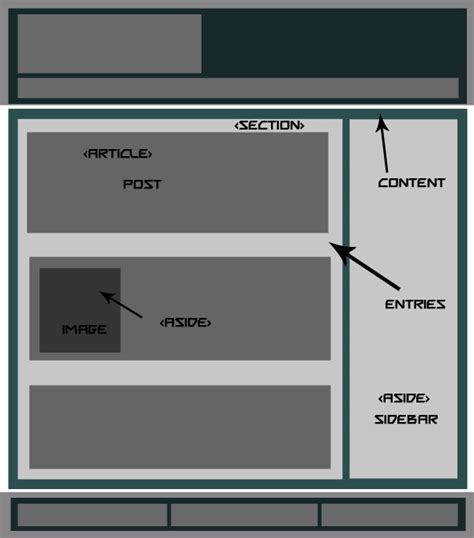 convert your wordpress theme to html5