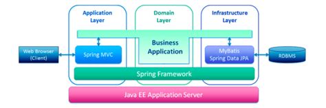 spring framework devops on aws cloudysave
