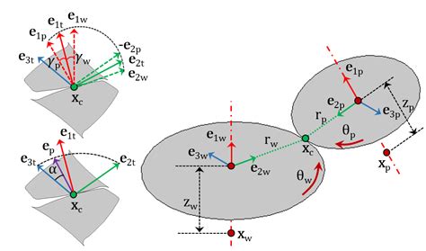 an introduction to gear modeling in comsol multiphysics comsol blog
