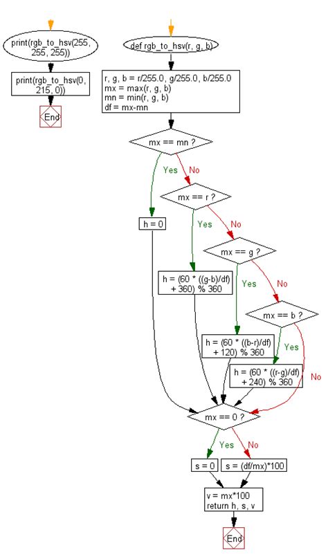 優れた python color ざたなもめ