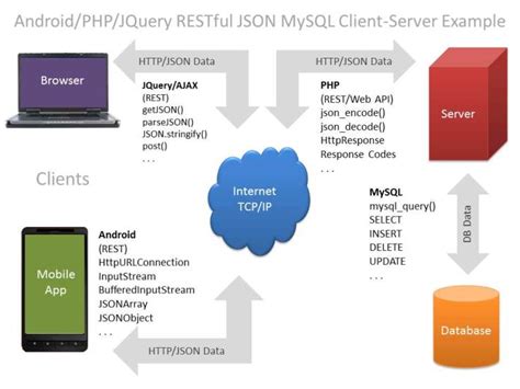 why json and how can be with php raghavendra temkar